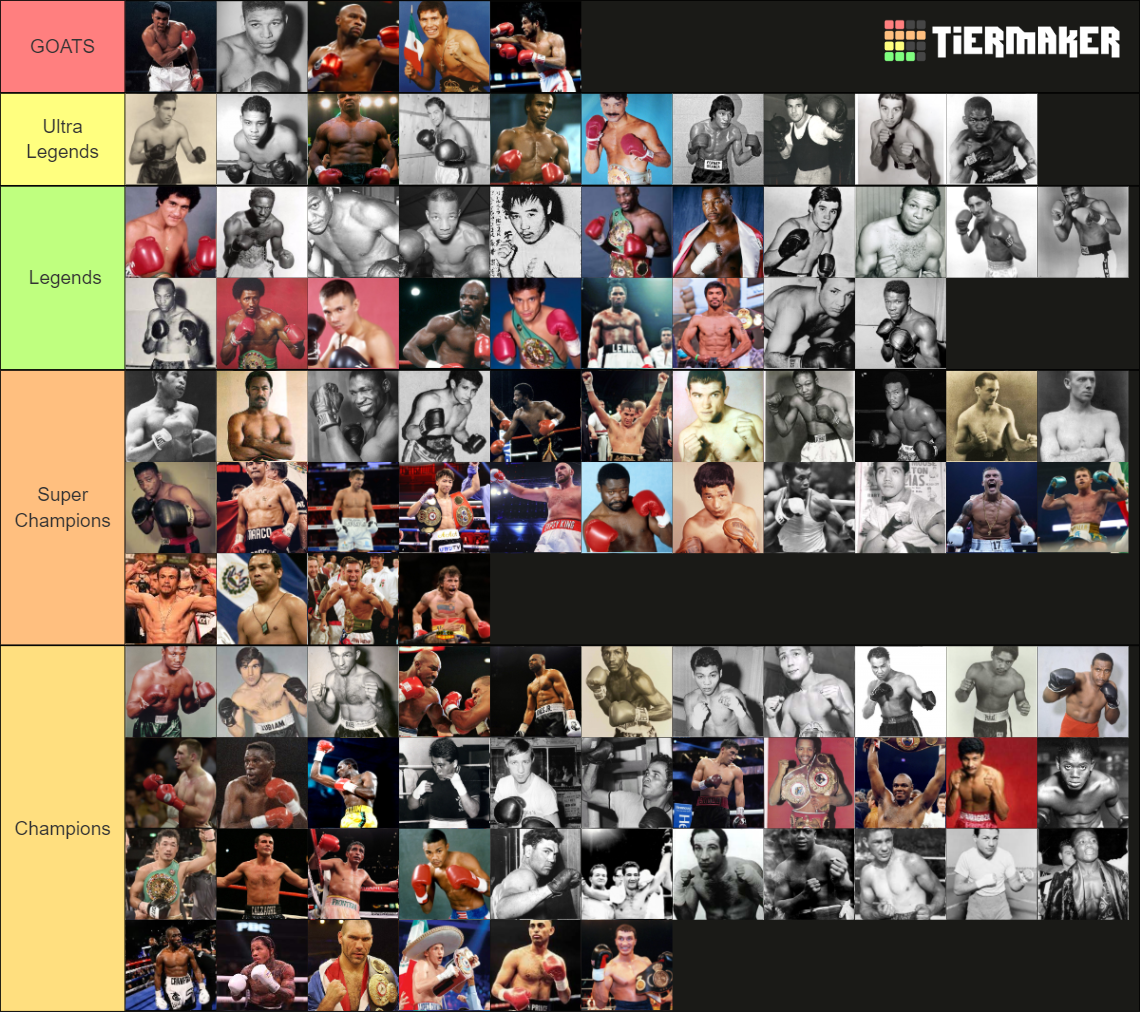 Ranking TOP 100 Best Boxers of All Times Tier List (Community Rankings ...