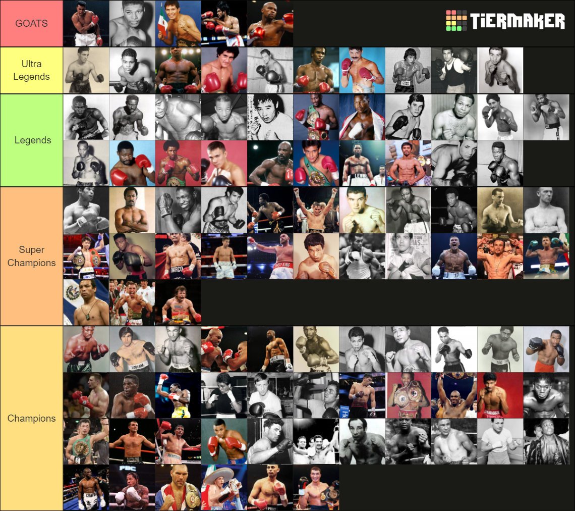 Ranking TOP 100 Best Boxers of All Times Tier List (Community Rankings ...