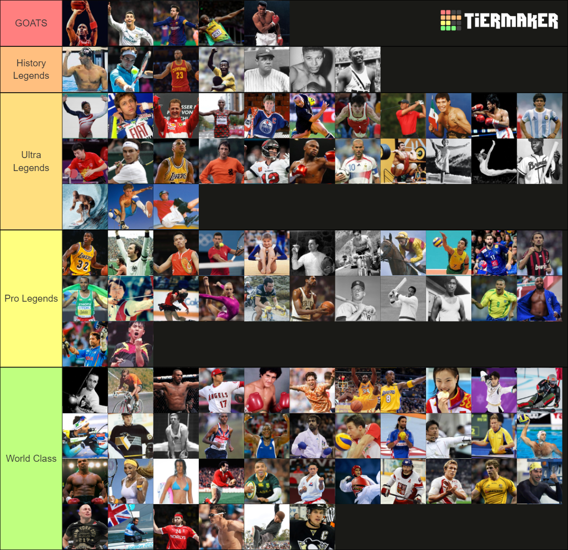 TOP Ranking 100 Best Athletes in Sports History Tier List (Community ...