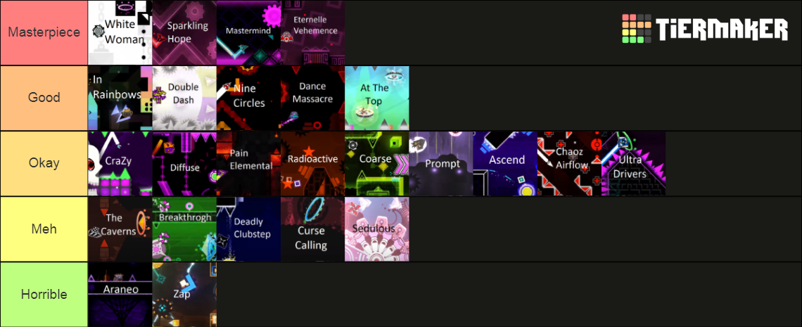 GDDP Silver levels ranked Tier List (Community Rankings) - TierMaker