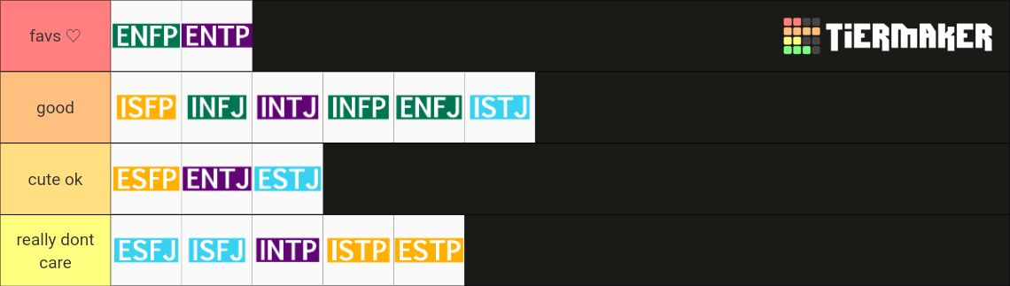 Myers-Briggs Type Indicator (MBTI) Tier List (Community Rankings ...