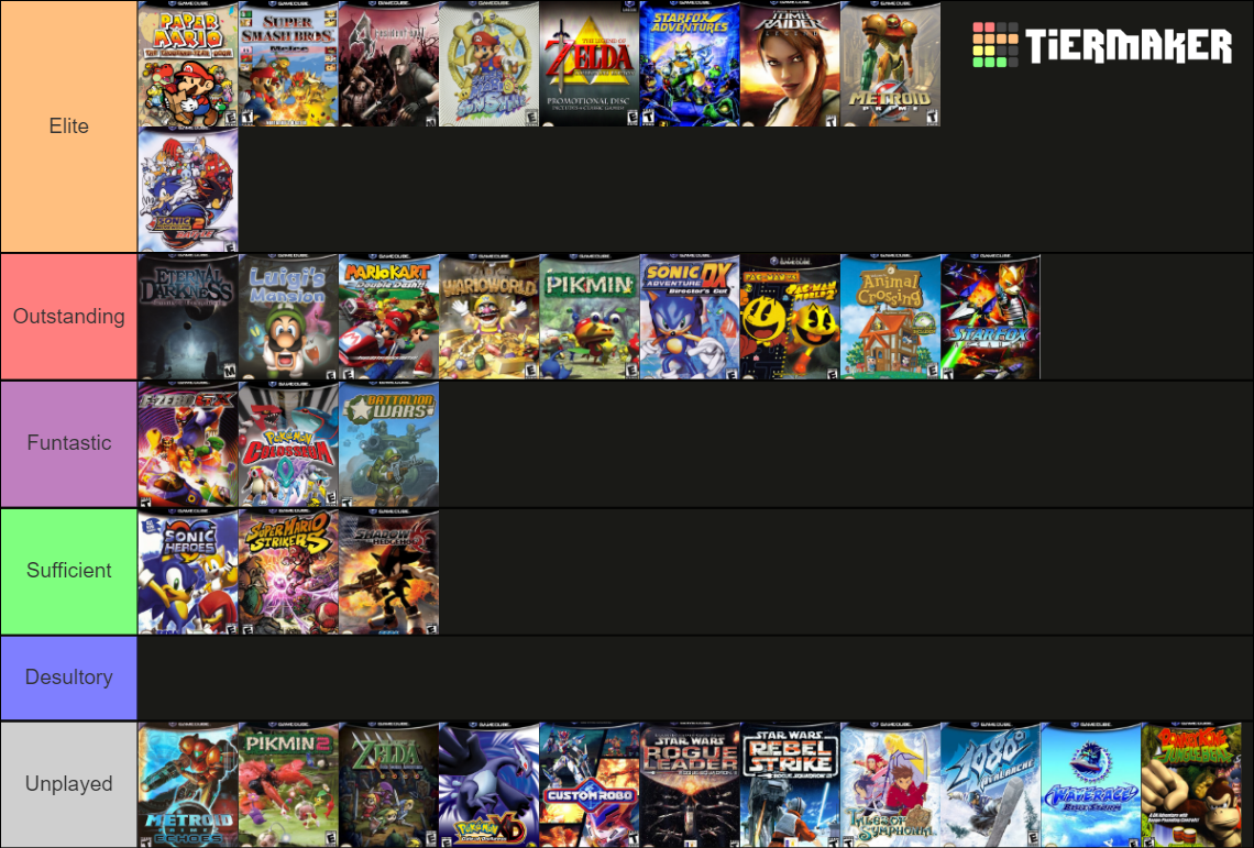 Nintendo Gamecube Tier List (Community Rankings) - TierMaker