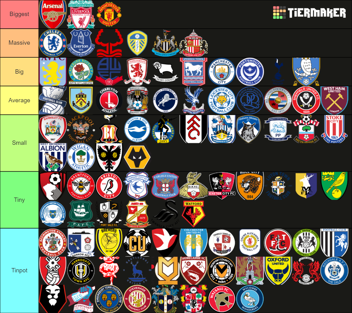 English Football League Clubs Tier List (Community Rankings) - TierMaker