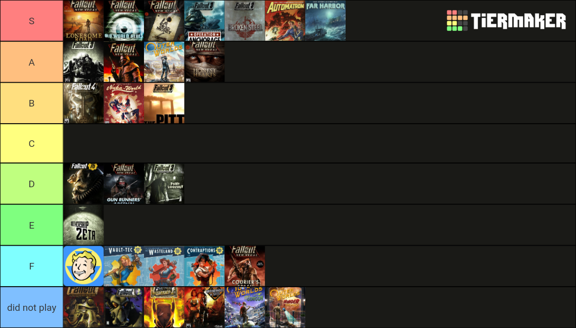 Fallout games + The Outer Worlds and DLCs Tier List (Community Rankings) - TierMaker