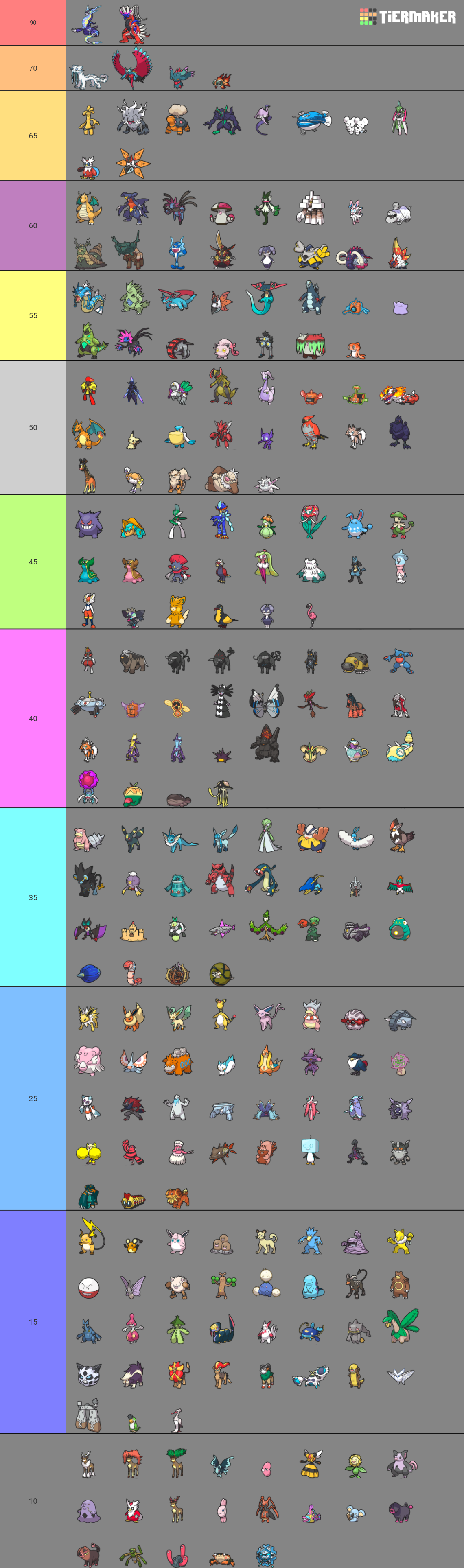 Pokemon Scarlet and Violet Dex Tier List (Community Rankings) - TierMaker