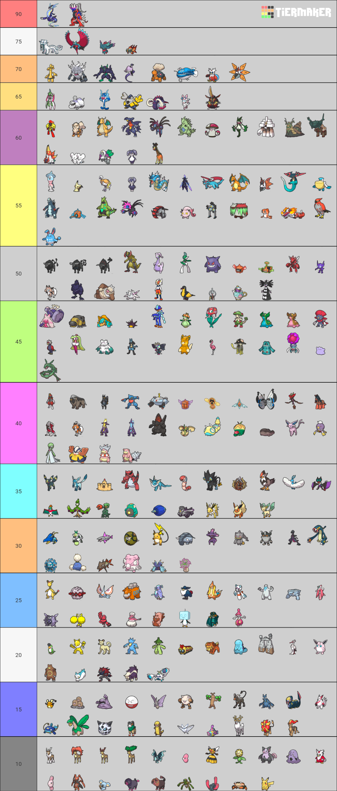 Pokemon Scarlet and Violet Dex Tier List (Community Rankings) - TierMaker