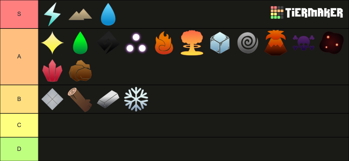 Arcane Odyssey Magic Tier List (Community Rankings) - TierMaker