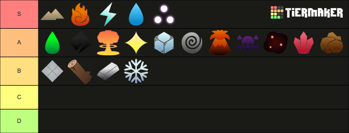 Arcane Odyssey Magic Tier List (Community Rankings) - TierMaker