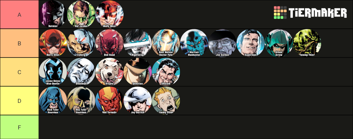DC Comics Superheroes Tier List (Community Rankings) - TierMaker