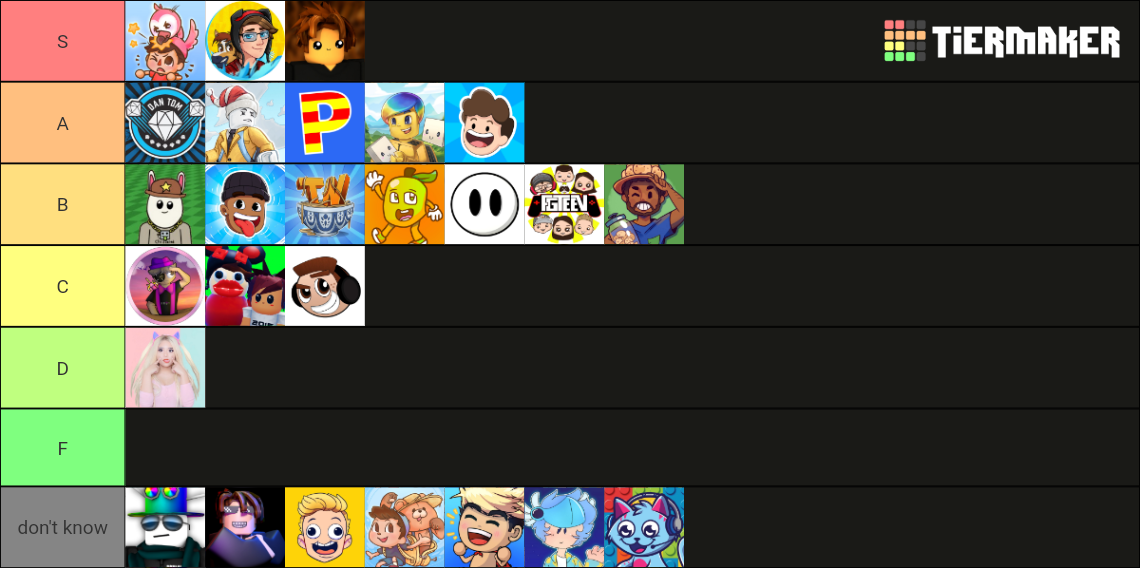 Roblox youtuber's Tier List (Community Rankings) - TierMaker