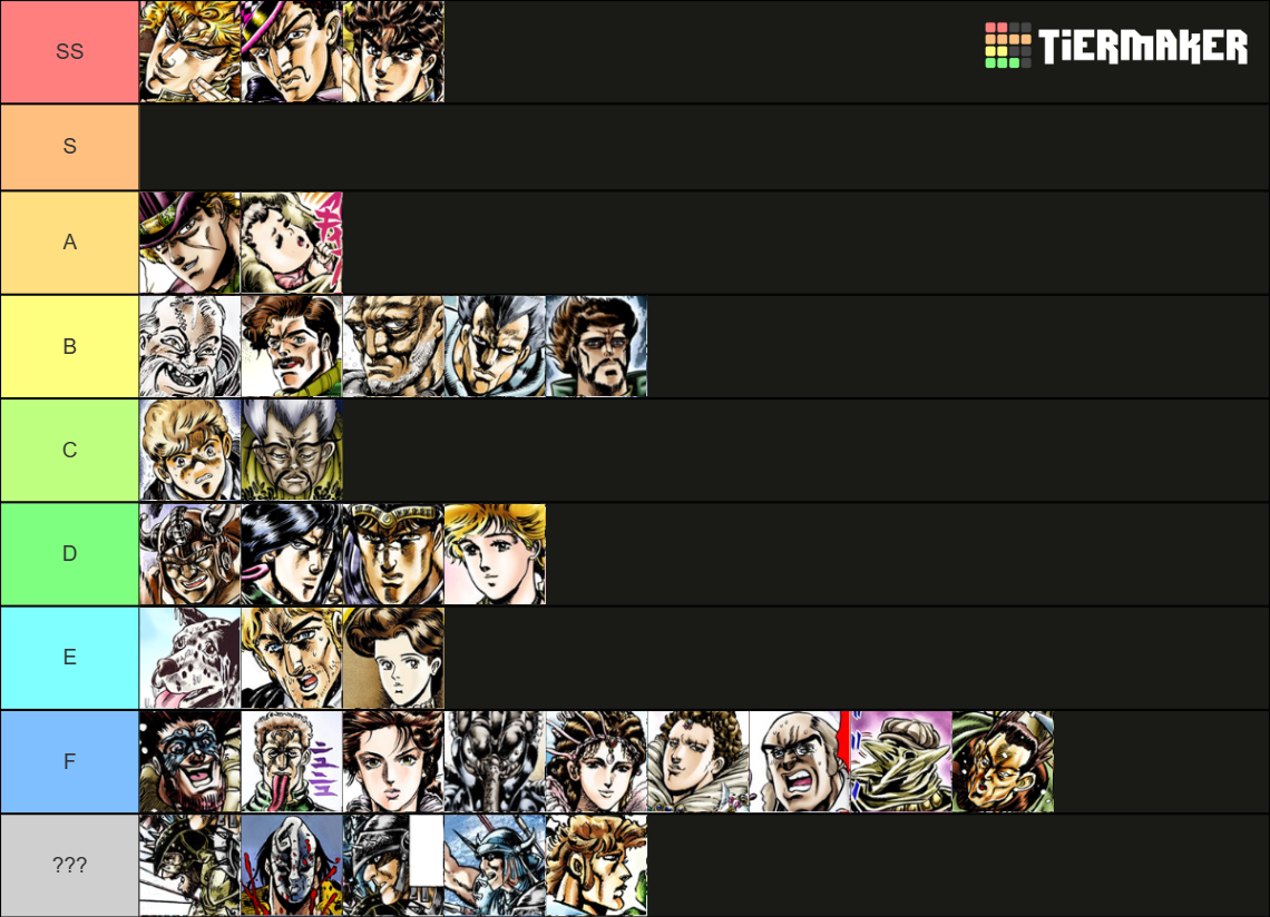 Jojos Part 1 Characters Tier List Community Rankings Tiermaker