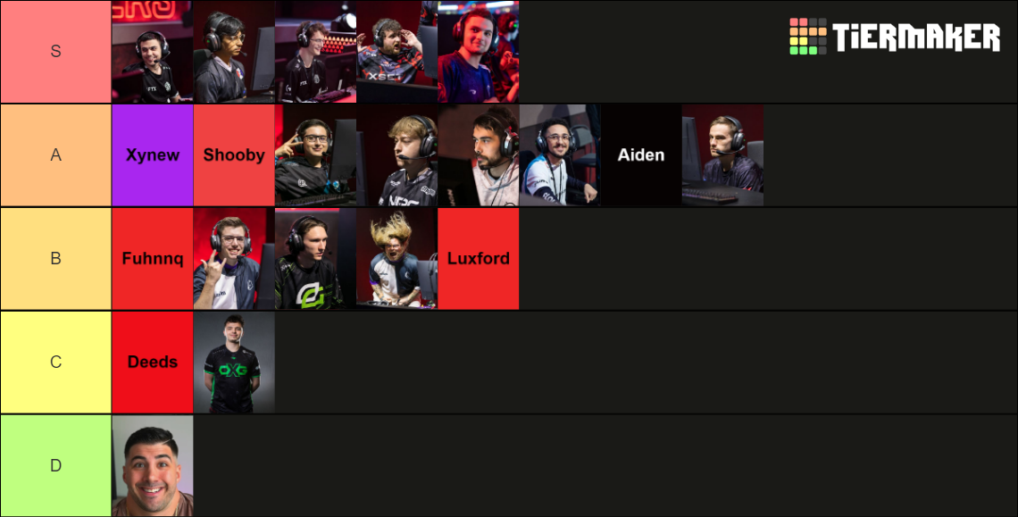 Apex ALGS Year 3 Split 2 NA Controller Players Tier List (Community Rankings) - TierMaker