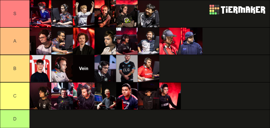Apex Legends ALGS Year 3 Split 2 NA MnK Players Tier List (Community Rankings) - TierMaker