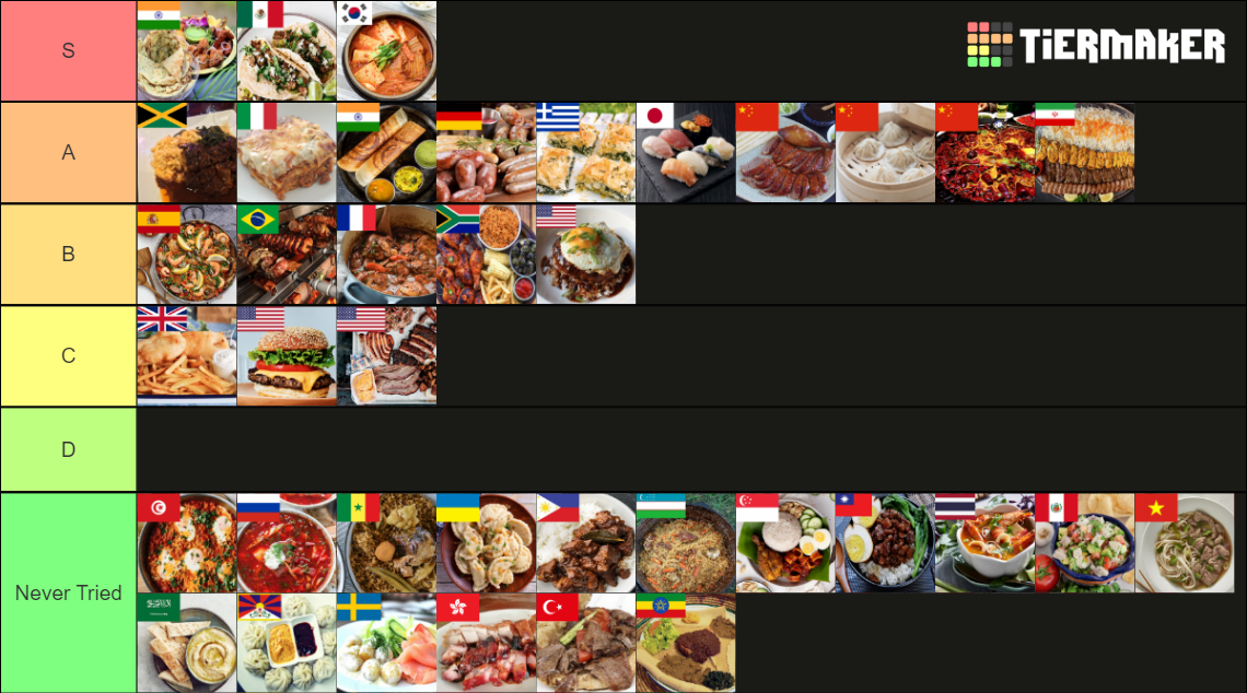 World Cuisine Tier List (Community Rankings) - TierMaker