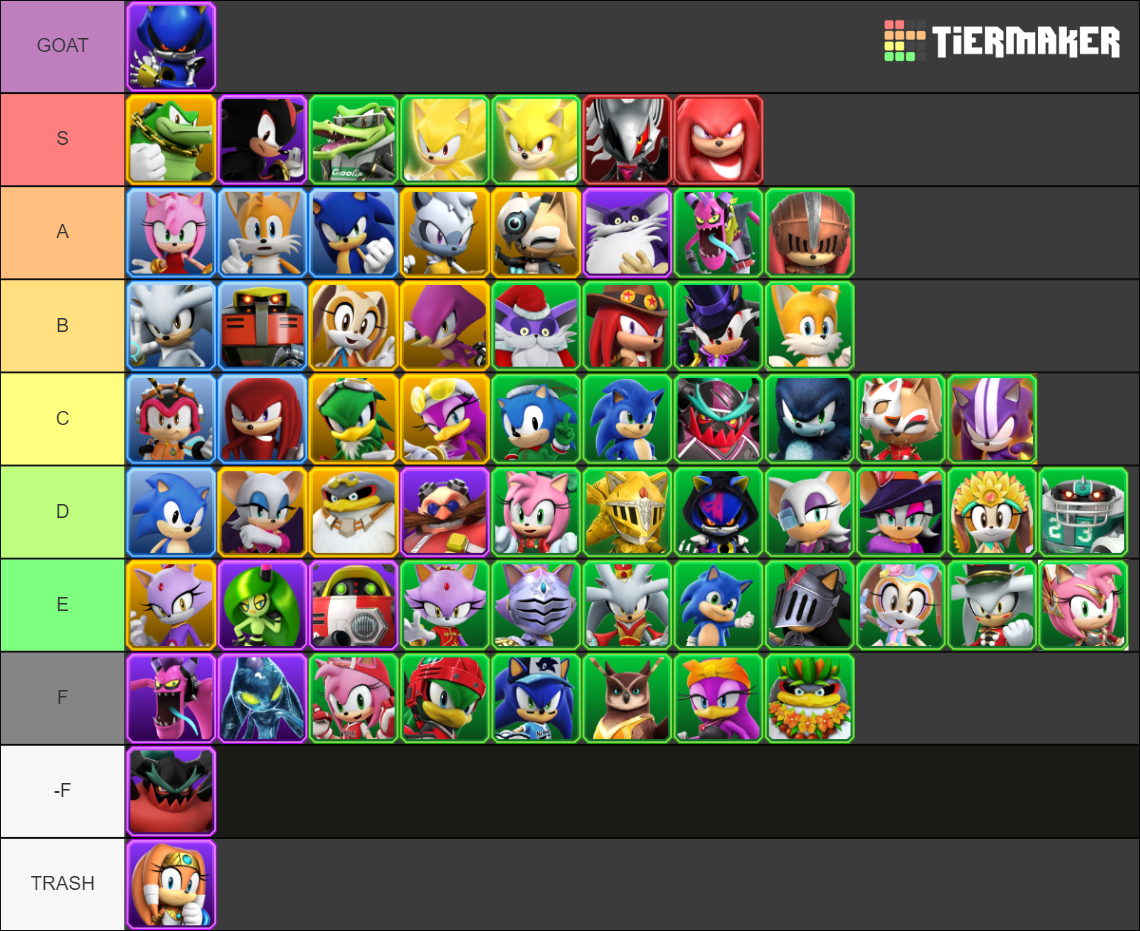 Sonic Forces Mobile Characters Tier List (Community Rankings) - TierMaker