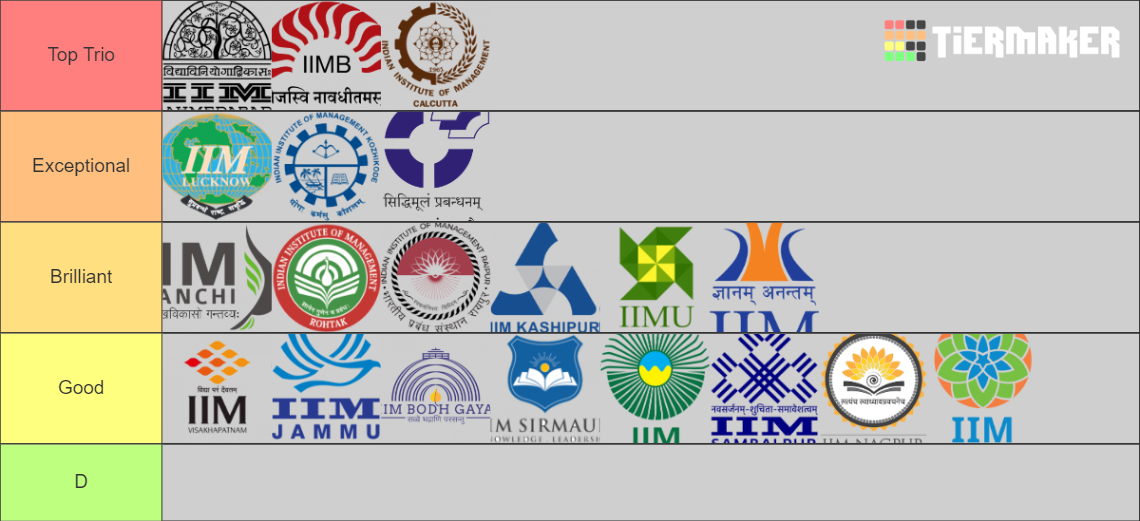 IIM Tier List (Community Rankings) - TierMaker