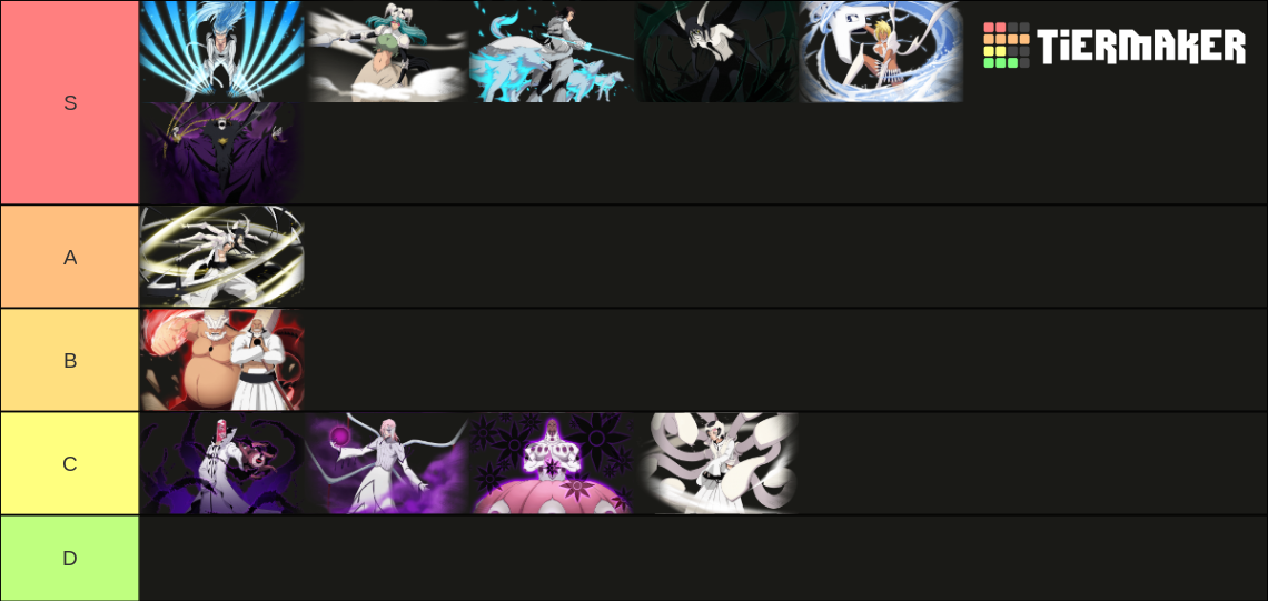 Bleach Espada Tier List (Community Rankings) - TierMaker