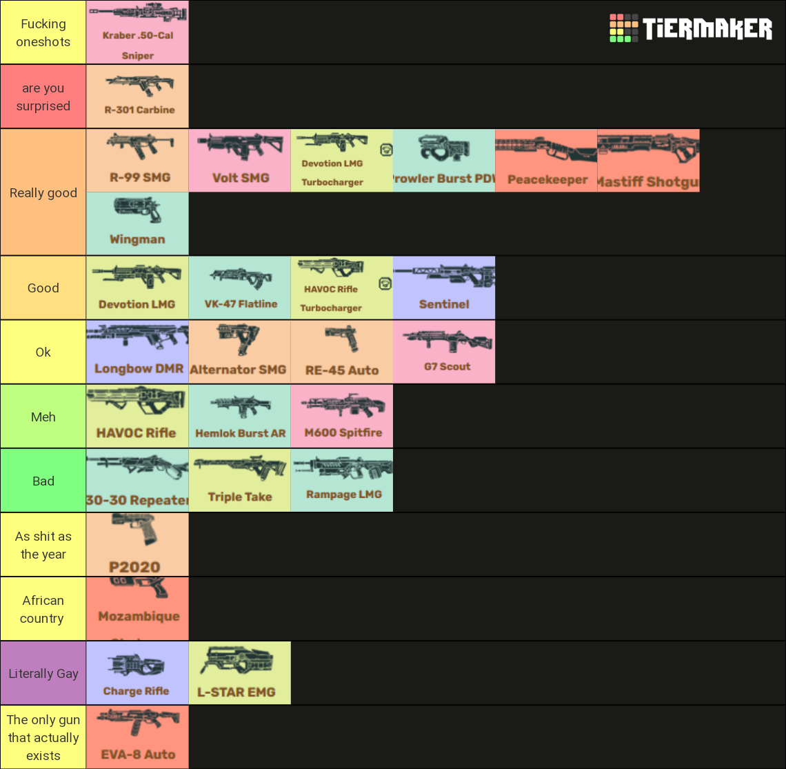 Apex Legends Guns Season 12 S12 Tier List (Community Rankings) - TierMaker