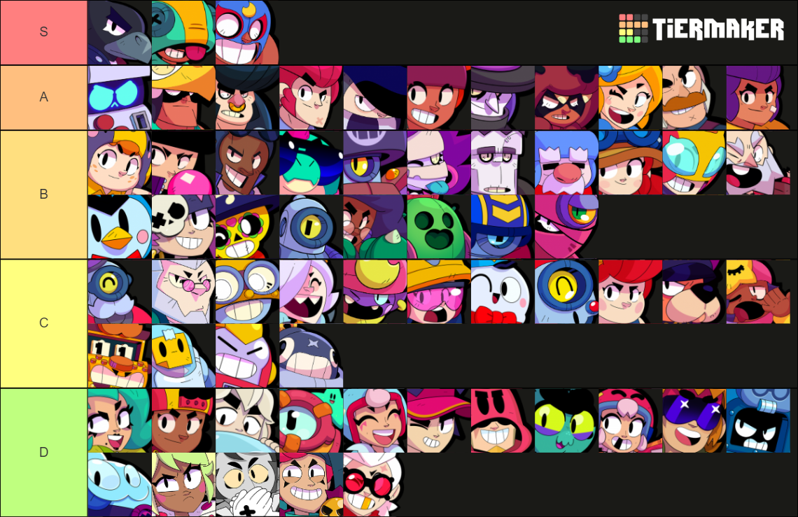 All Brawlers (64) December 2022 Tier List (Community Rankings) - TierMaker