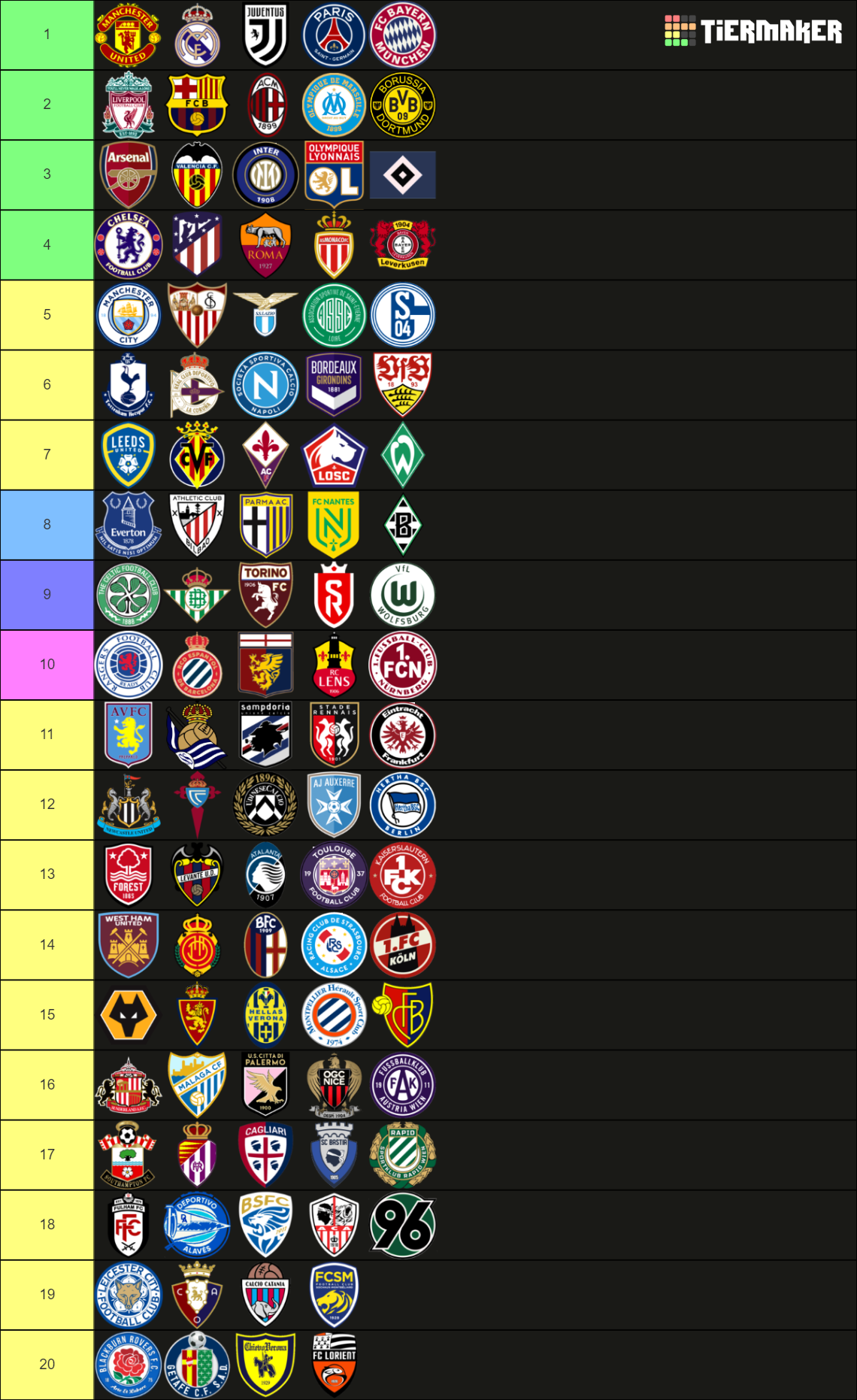 UEFA Clubs Tier List (Community Rankings) - TierMaker