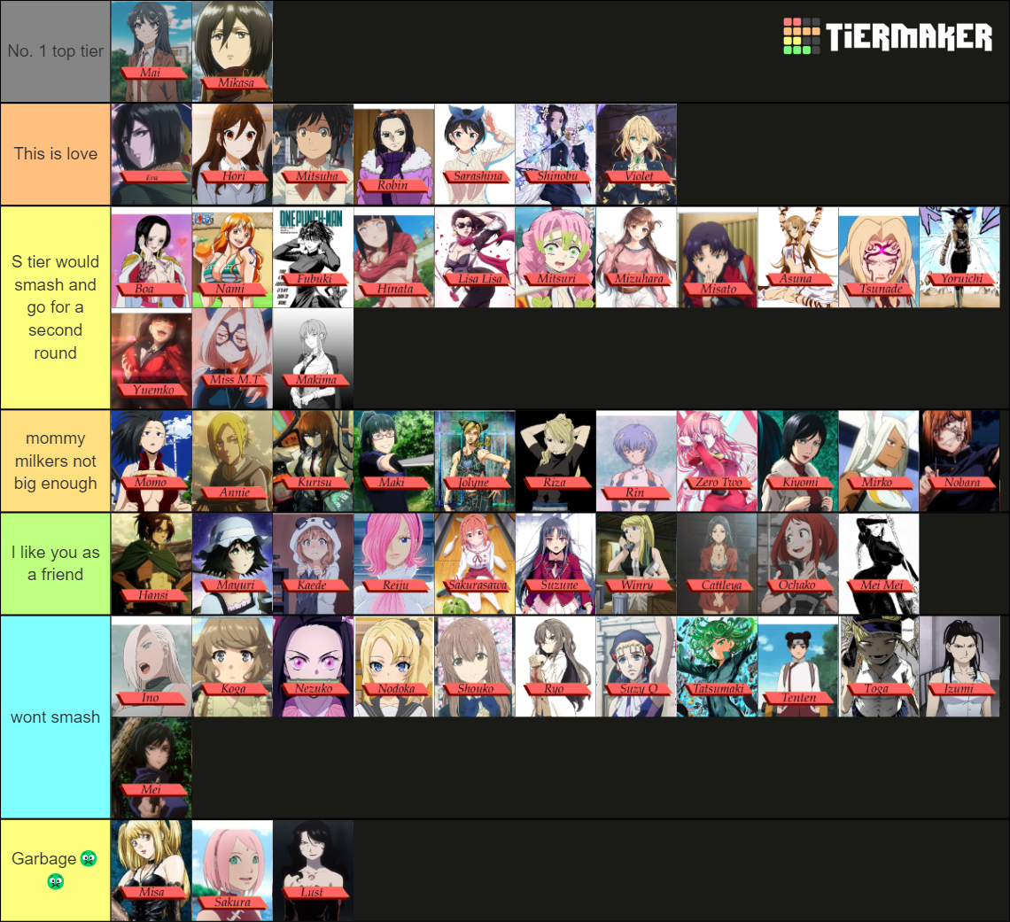 250 Top Waifus (Labeled Pics) Tier List (Community Rankings) - TierMaker