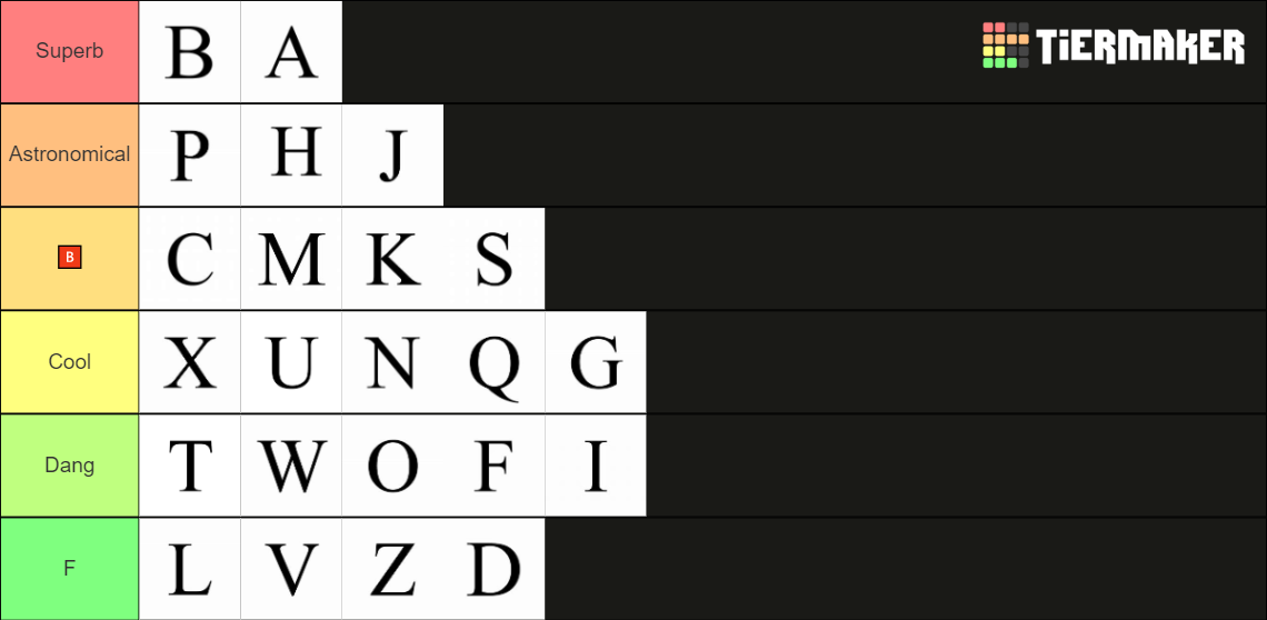 Letters of the English Alphabet Tier List (Community Rankings) - TierMaker