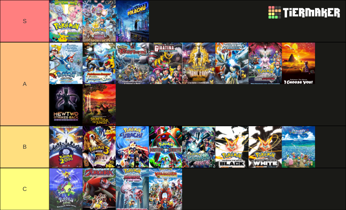 Pokemon Movies 2023 Tier List Community Rankings TierMaker pokemon-movies-2023-tier-list-community-rankings-tiermaker