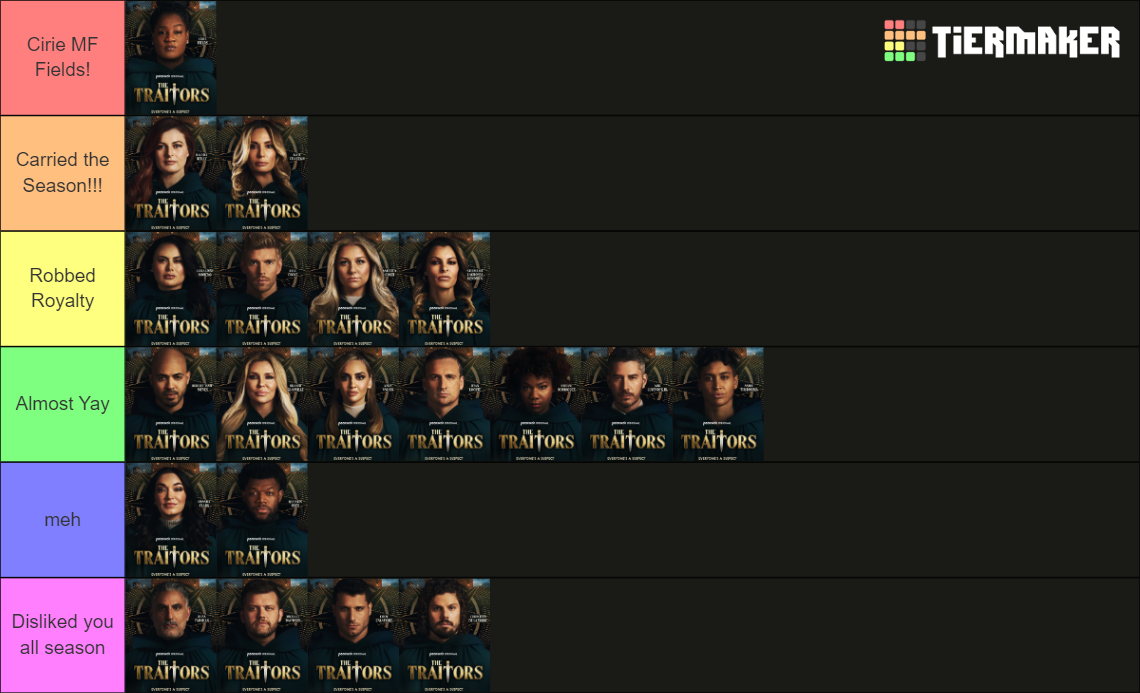 The Traitors (Peacock) Tier List (Community Rankings) - TierMaker