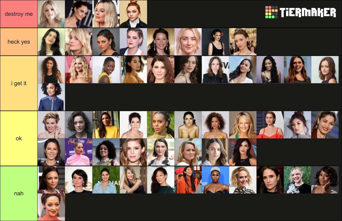 Women Actors Tier List (Community Rankings) - TierMaker