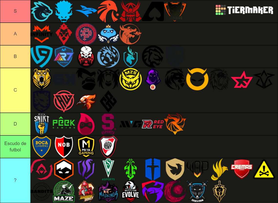 Equipos de LoL LATAM (Tier de logos) Tier List (Community Rankings ...