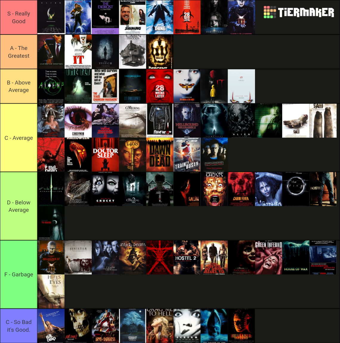 Ultimate Horror Movie Tier Tier List (Community Rankings) - TierMaker