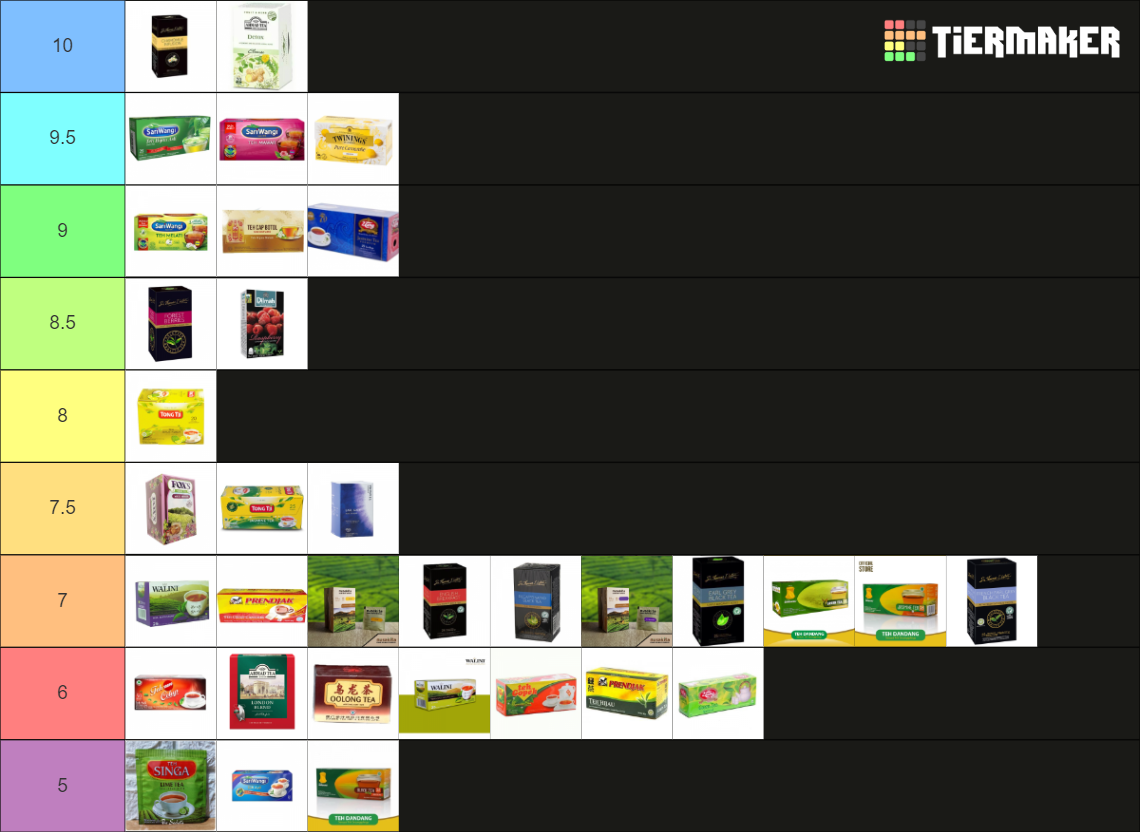 Tea Brands (Indonesia Version) Tier List (Community Rankings) - TierMaker