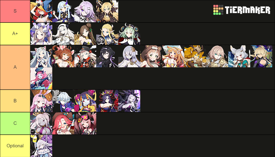 Eversoul - (2023) Tier List (Community Rankings) - TierMaker