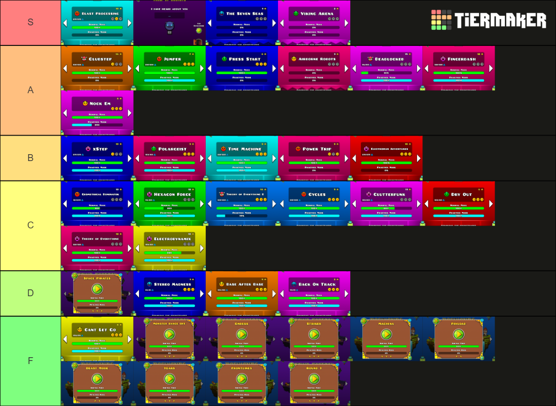 All Geometry Dash Game Levels Tier List (Community Rankings) - TierMaker