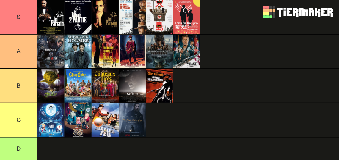 Films - 2023 Tier List (Community Rankings) - TierMaker