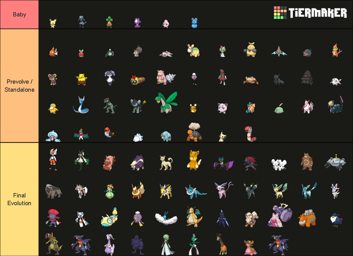 Pokemon Draft League Tier List (Community Rankings) - TierMaker