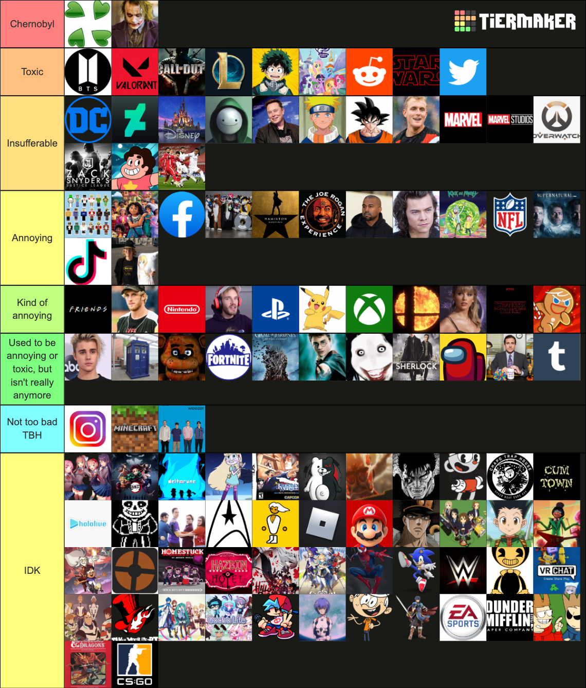 Toxic Fanbases Tierlist Tier List Community Rankings TierMaker toxic-fanbases-tierlist-tier-list-community-rankings-tiermaker