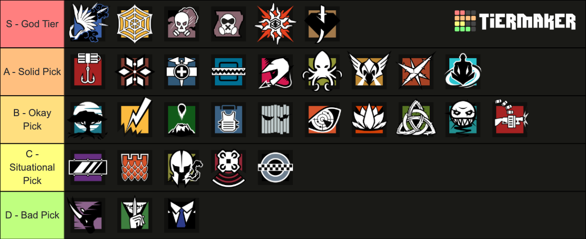 Rainbow Six: Siege - Y7S4 Defenders Tier List (Community Rankings ...