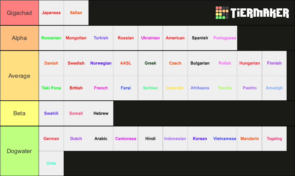 Beautiful Languages Tier List (Community Rankings) - TierMaker