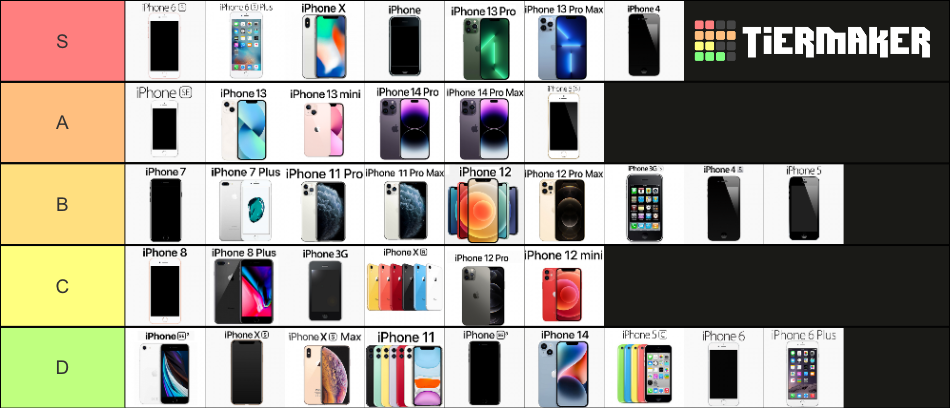 Tierlist des iPhone/Tierlist of iPhone (2007-2022) Tier List (Community ...