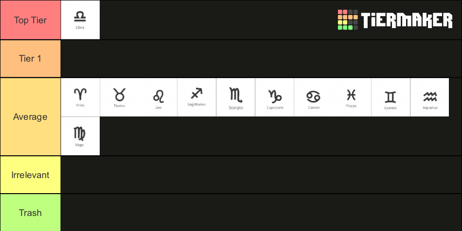 Zodiac Signs Tier List (Community Rankings) - TierMaker