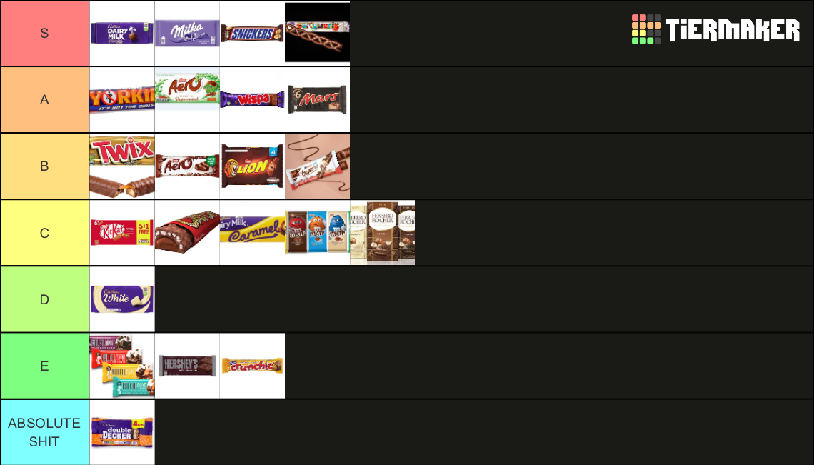 Chocolate bars Tier List (Community Rankings) - TierMaker