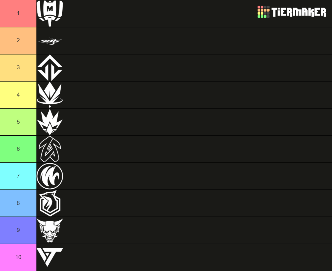 VALORANT Challengers France : Split 1 Tier List (Community Rankings ...