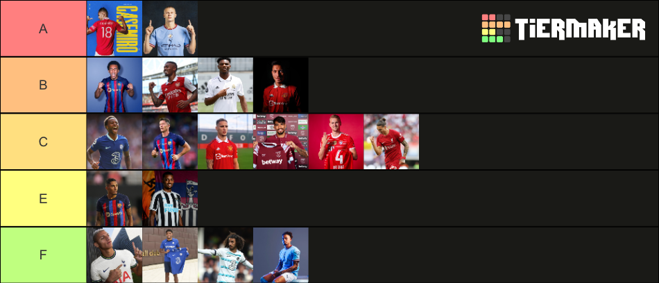 Top 20 Football Summer Transfers (2022) Tier List (Community Rankings ...