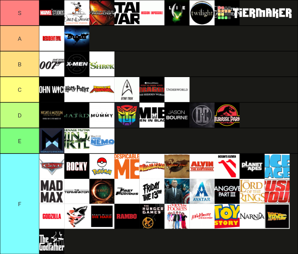 Film Franchises Tier List (Community Rankings) - TierMaker