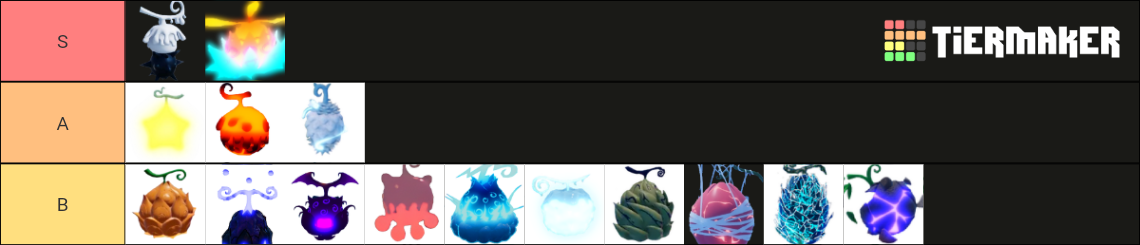 Gpo devil fruit Tir list Tier List (Community Rankings) - TierMaker