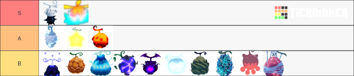 Gpo devil fruit Tir list Tier List (Community Rankings) - TierMaker