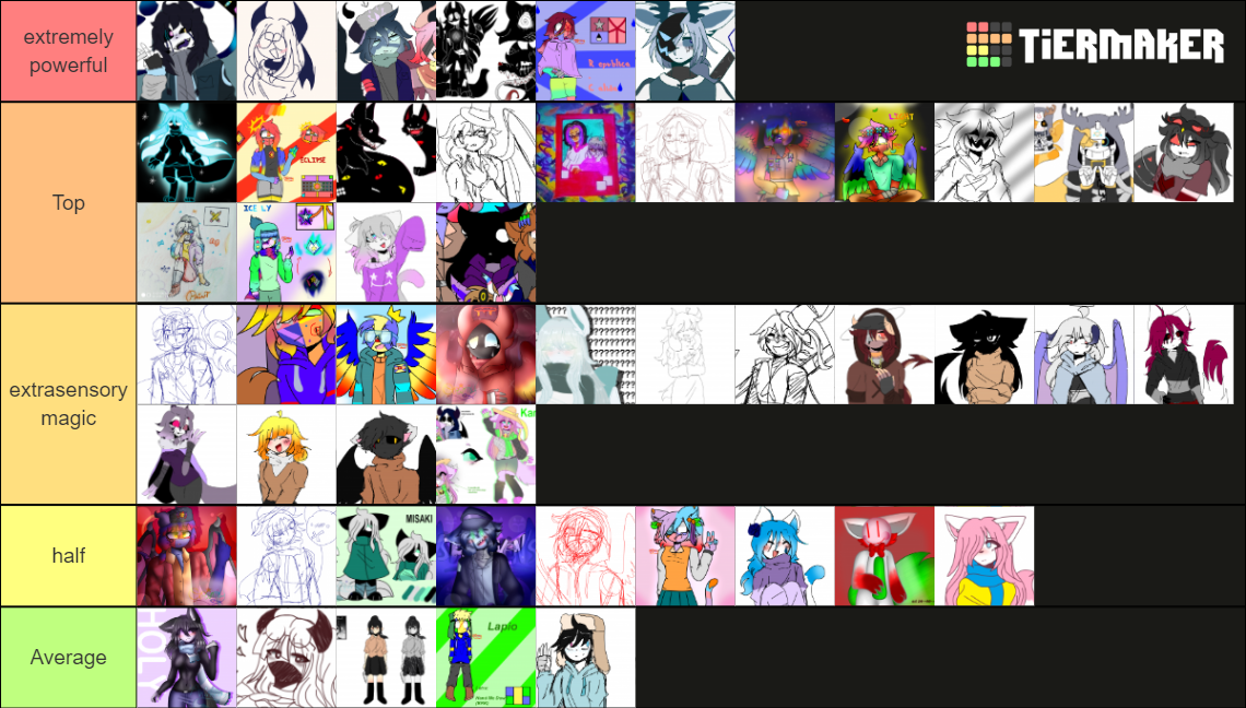 Oc's Powers Tier List (Community Rankings) - TierMaker
