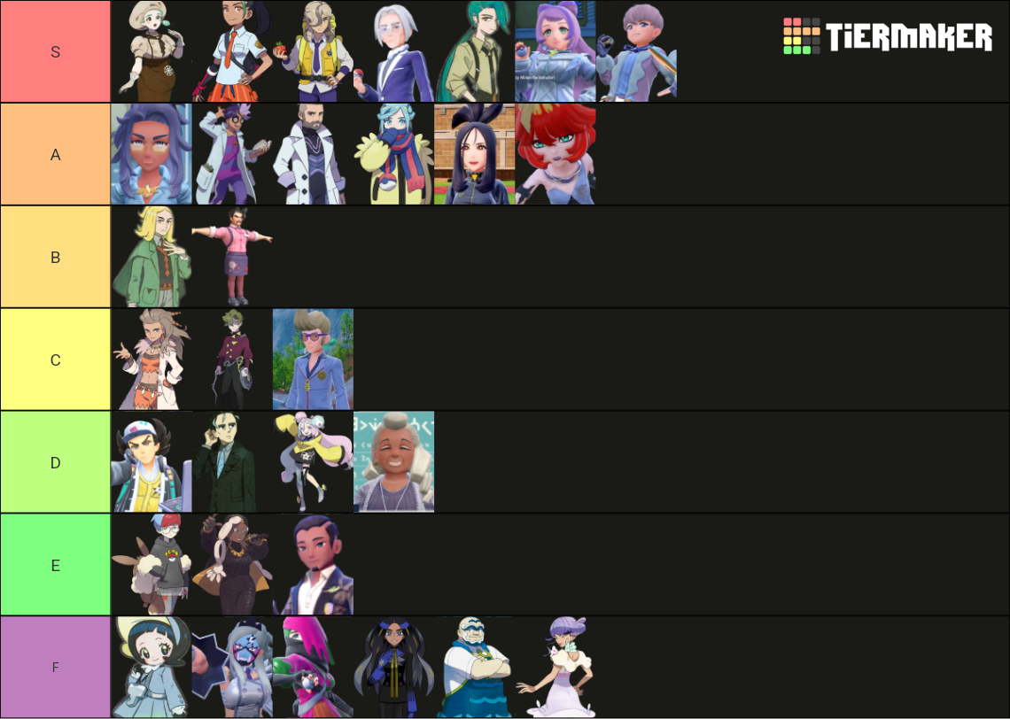 Pokemon Scarlet and Violet Characters Tier List (Community Rankings) - TierMaker