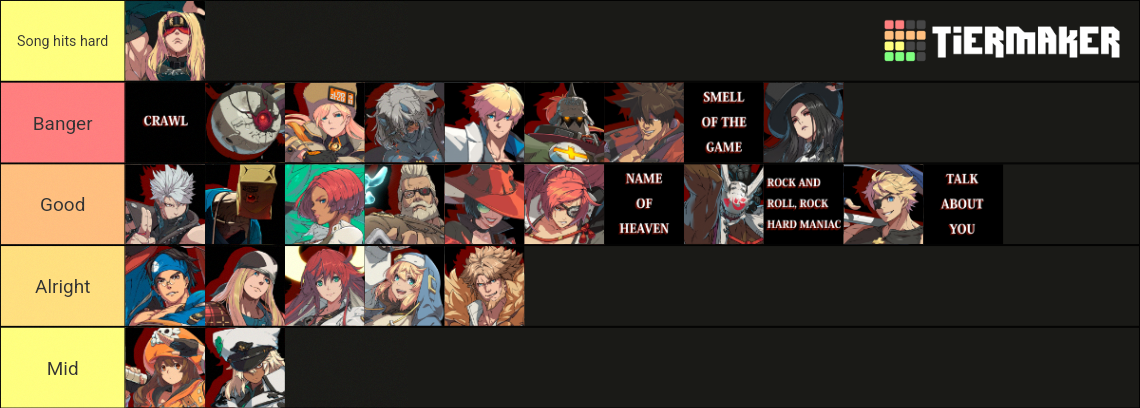 Guilty Gear Strive Music Tier List (Community Rankings) - TierMaker